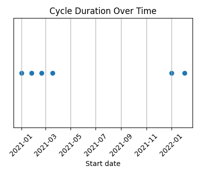 cycle-plotter · PyPI