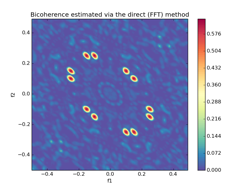 higher-spectrum · PyPI