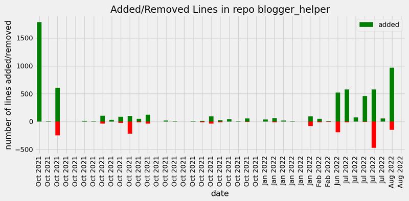 git-commits-graph · PyPI