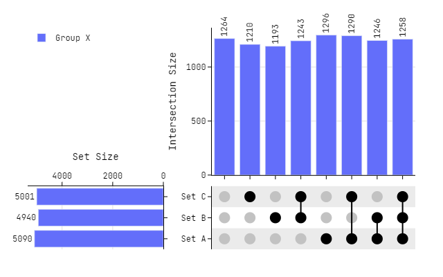 plotly-upset-hd · PyPI