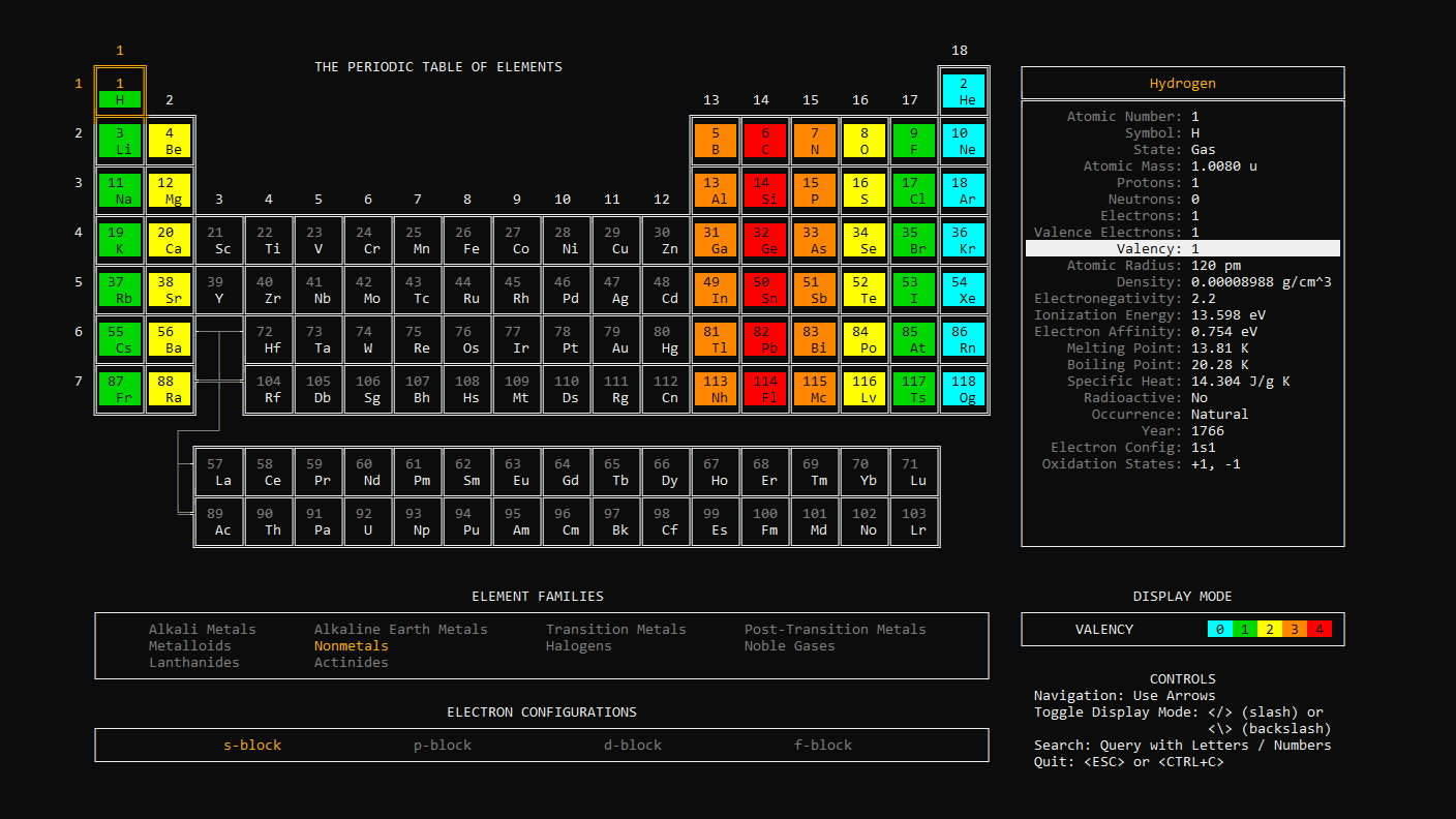 Periodic Table Cli · Pypi