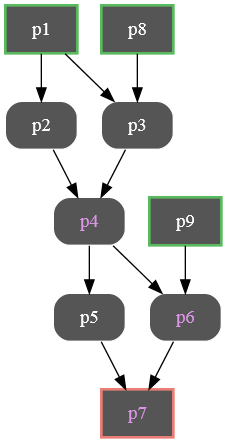 pyppl-flowchart · PyPI