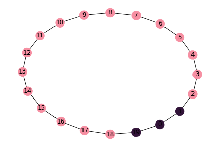 multi-agent-coordination · PyPI