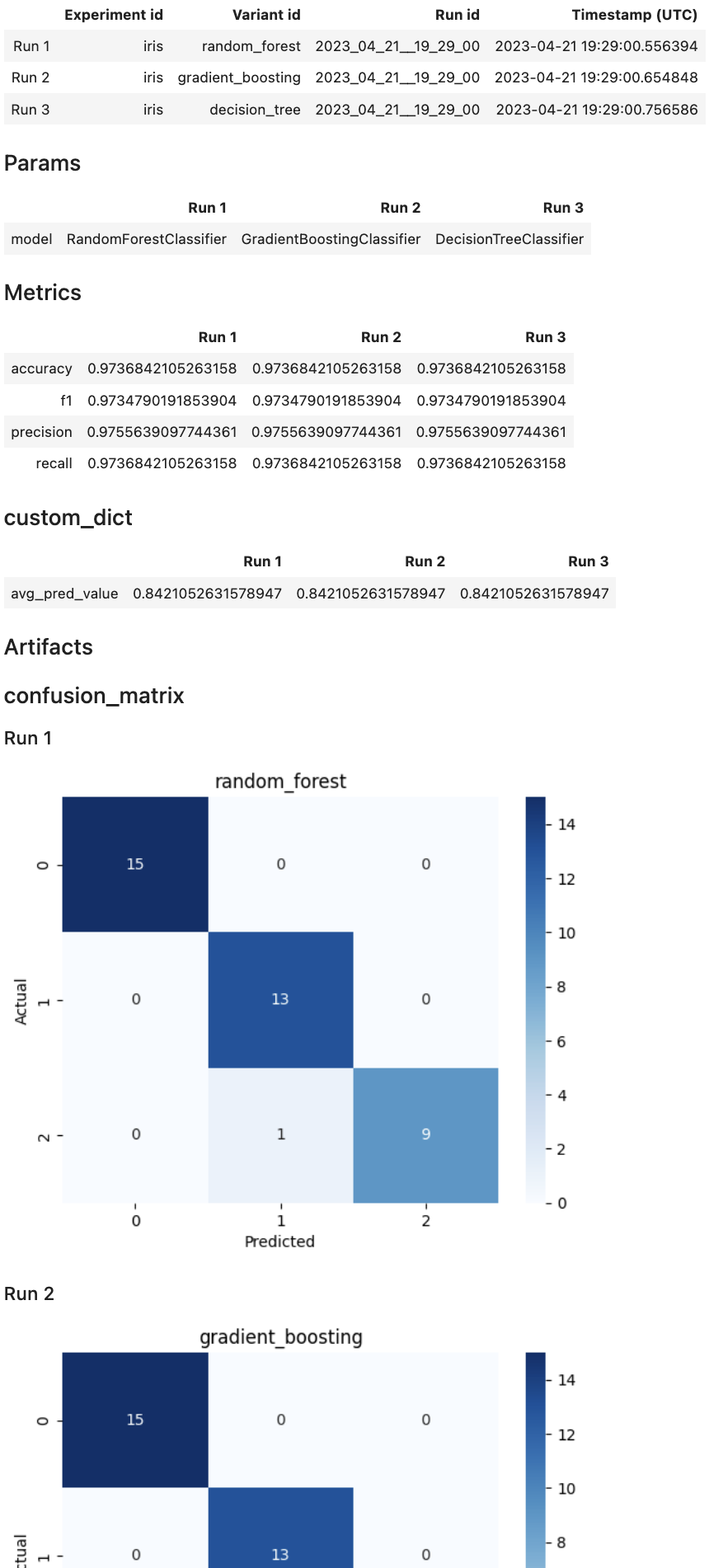 experiment-results-manager · PyPI