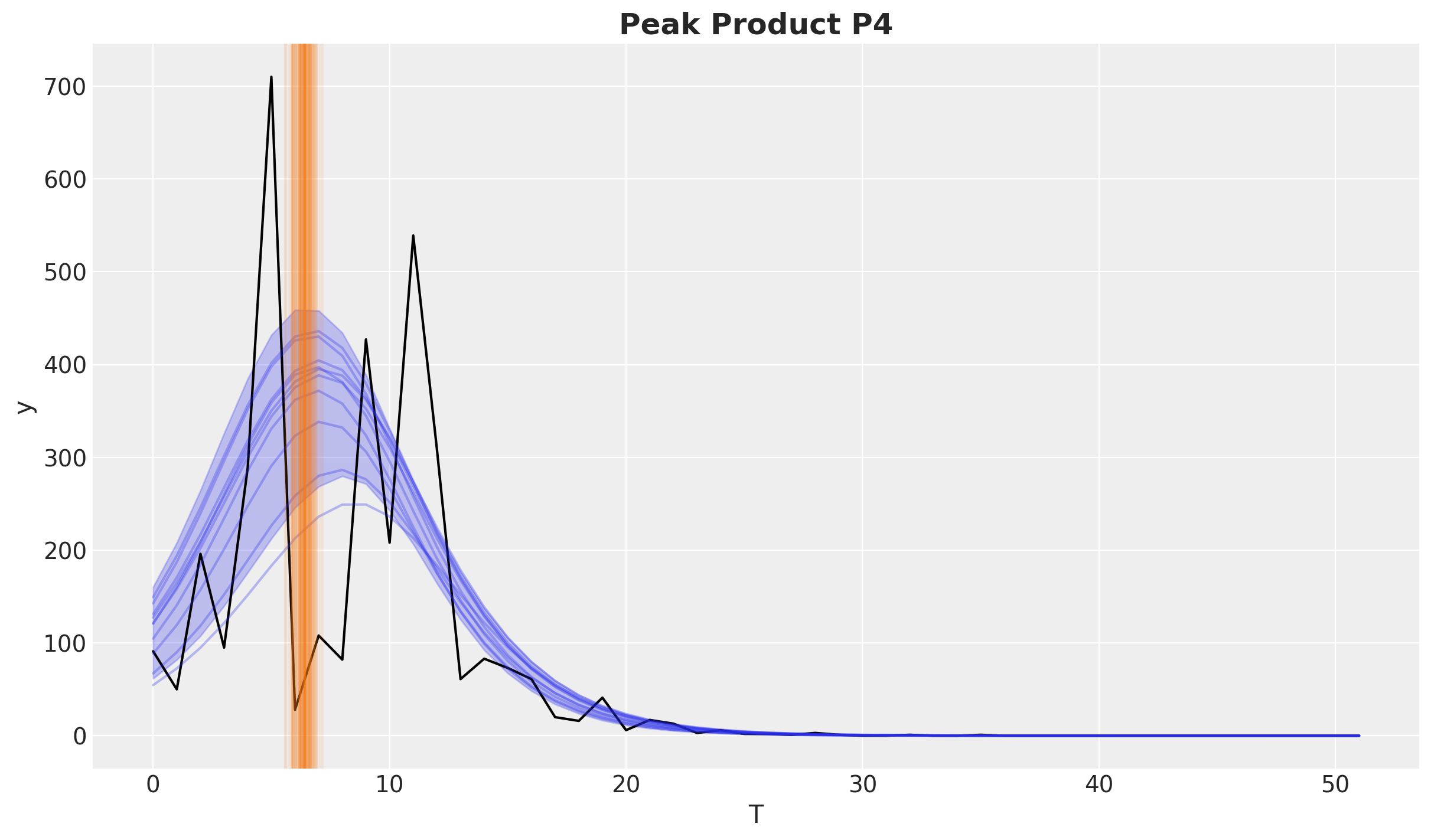 Pymc Marketing·pypi 