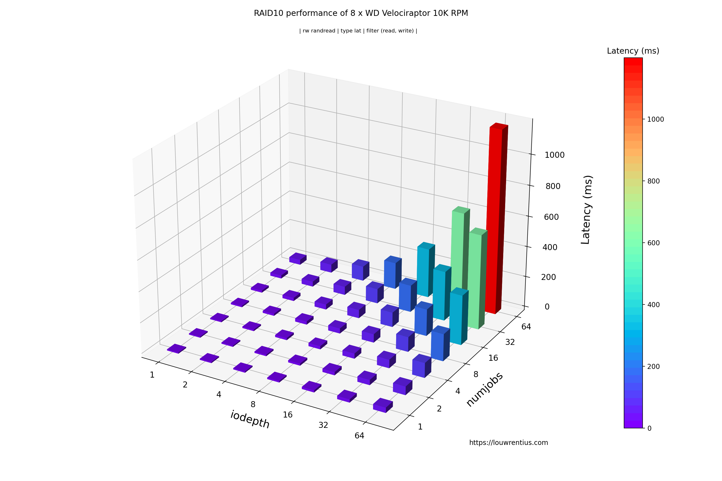 fio-plot · PyPI