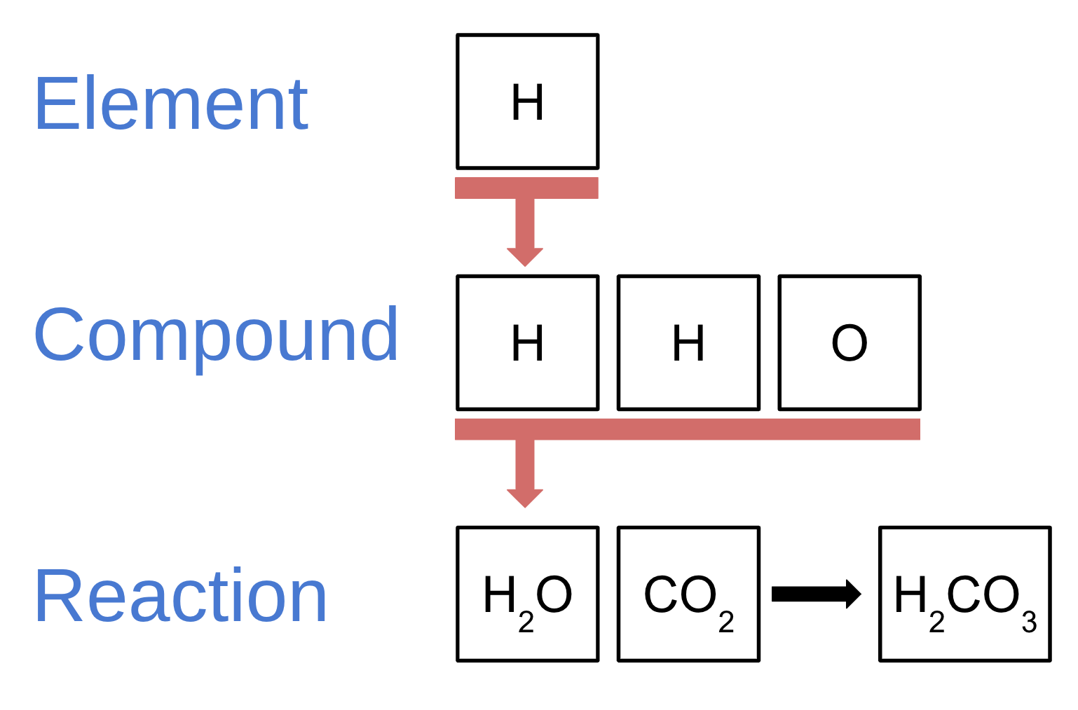 chemsolve · PyPI
