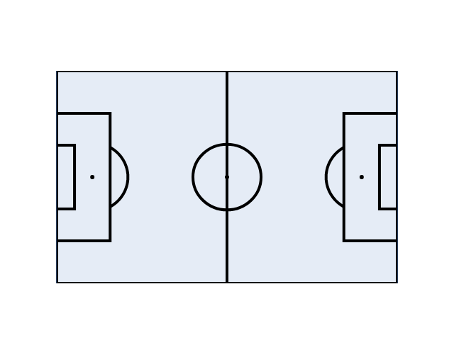 plotly-football-pitch · PyPI