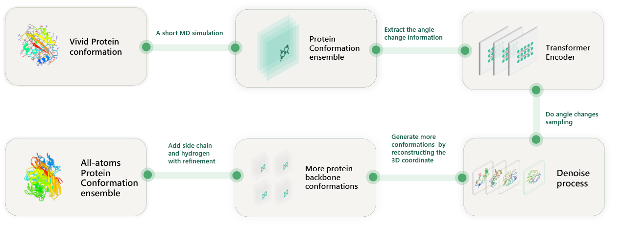 Angular-Deviation-Diffuser · PyPI