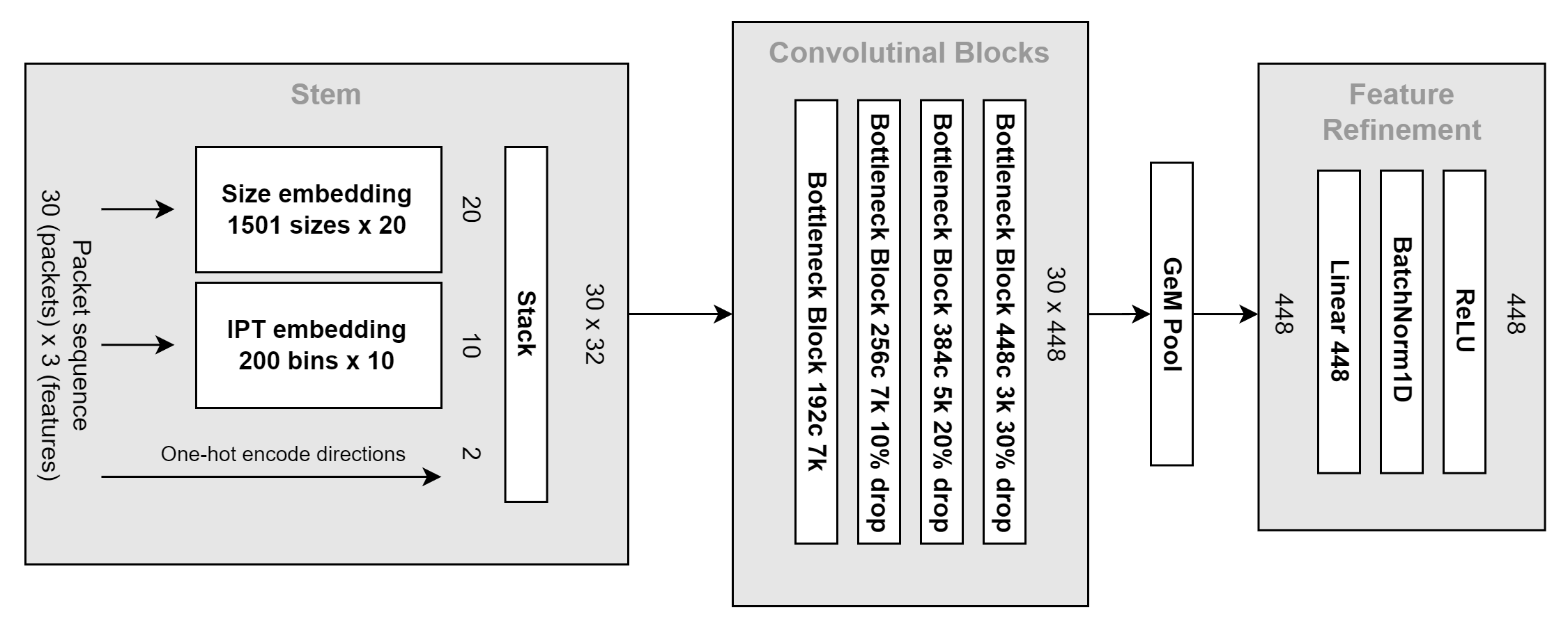 cesnet-models · PyPI