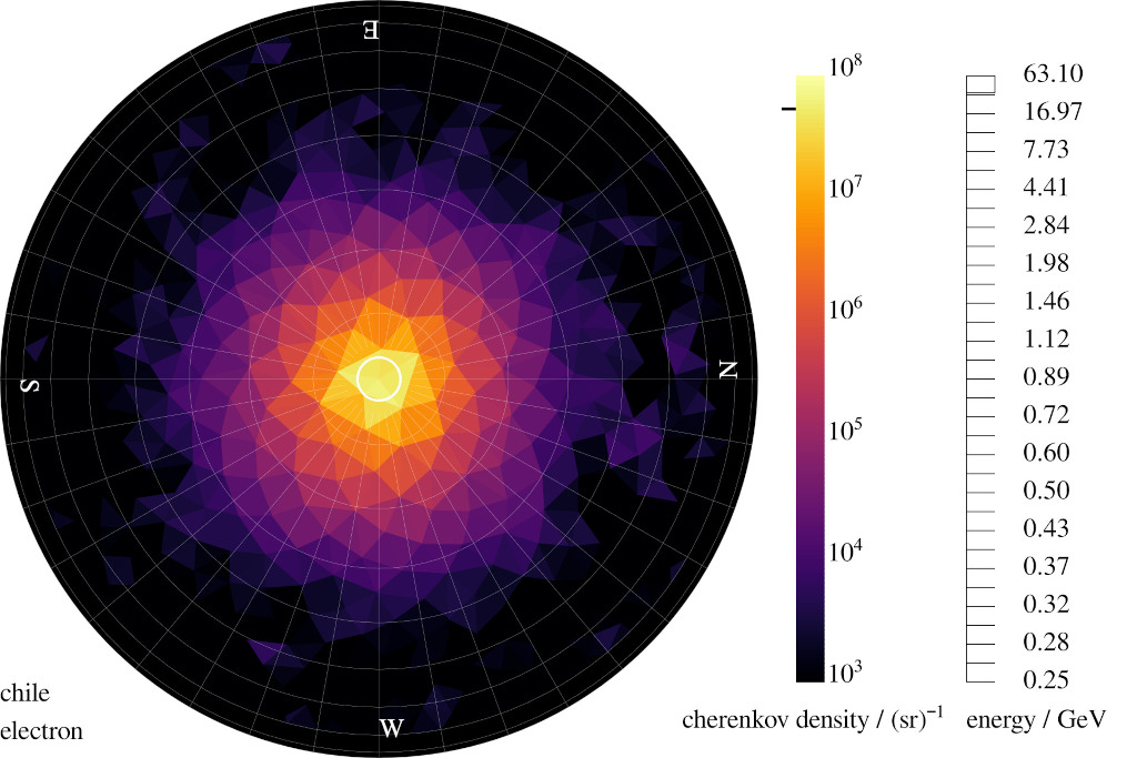 spherical-histogram · PyPI