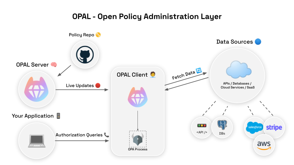 opal-client · PyPI