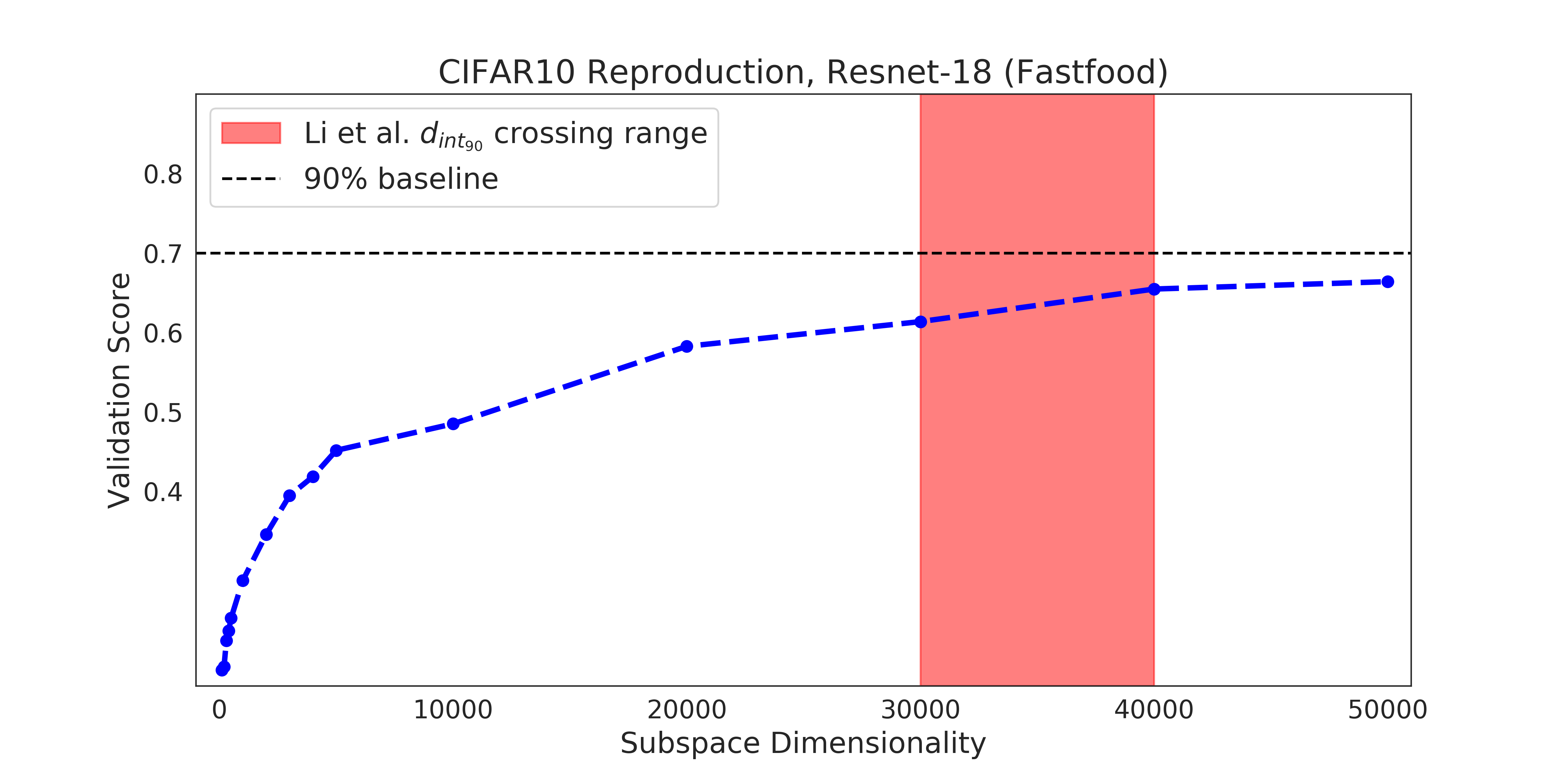 intrinsic-dimensionality · PyPI