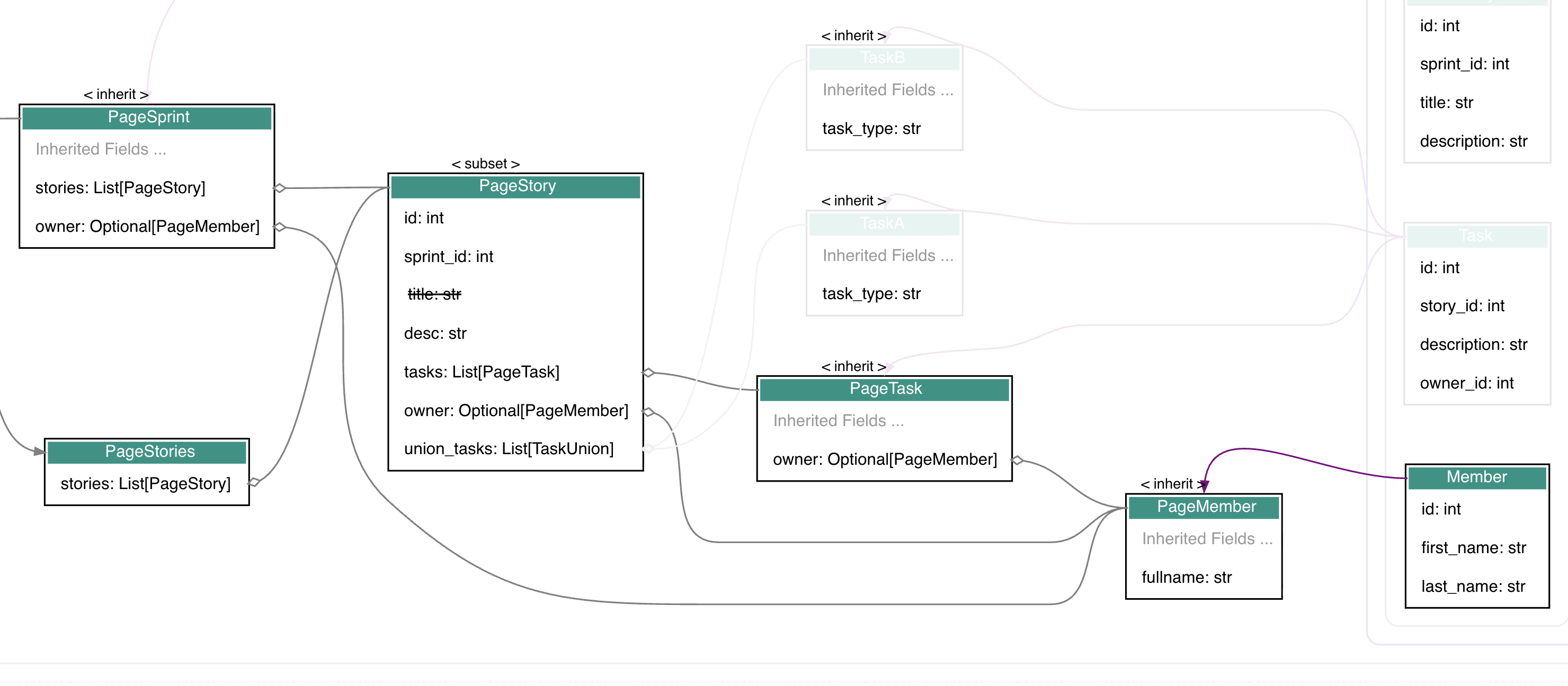 fastapi-voyager · PyPI