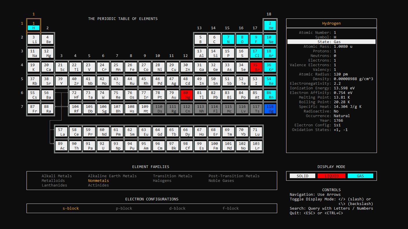 periodic-table-cli · PyPI