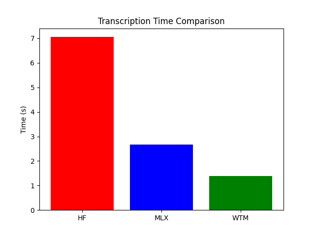 whisper-turbo-mlx · PyPI