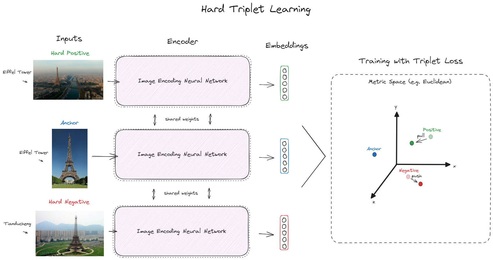supertriplets · PyPI