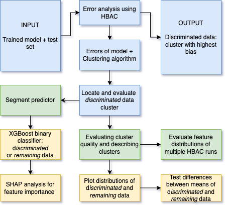 hbac-bias-detection · PyPI