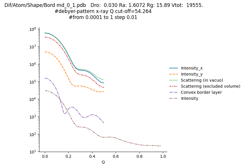 dplot · PyPI