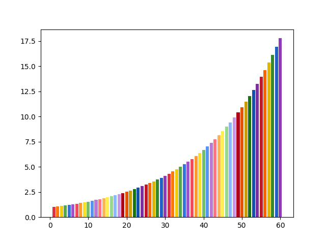 Grafana Color Constants · Pypi