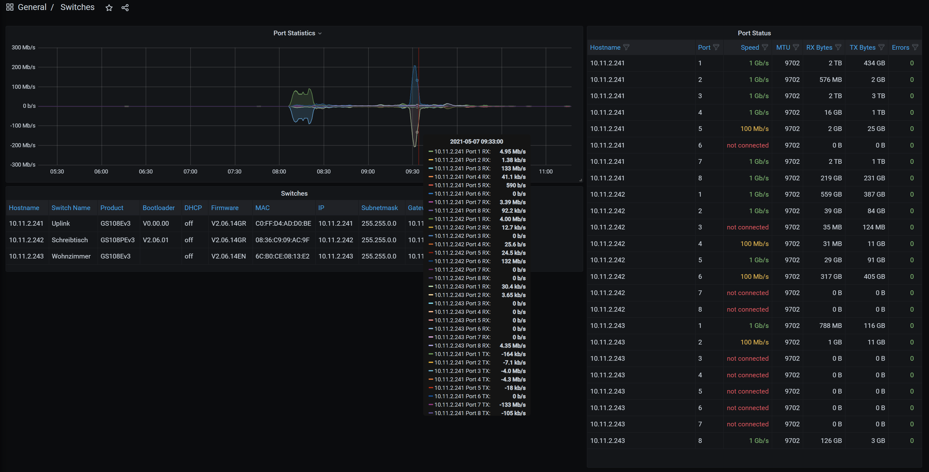prosafe-exporter · PyPI