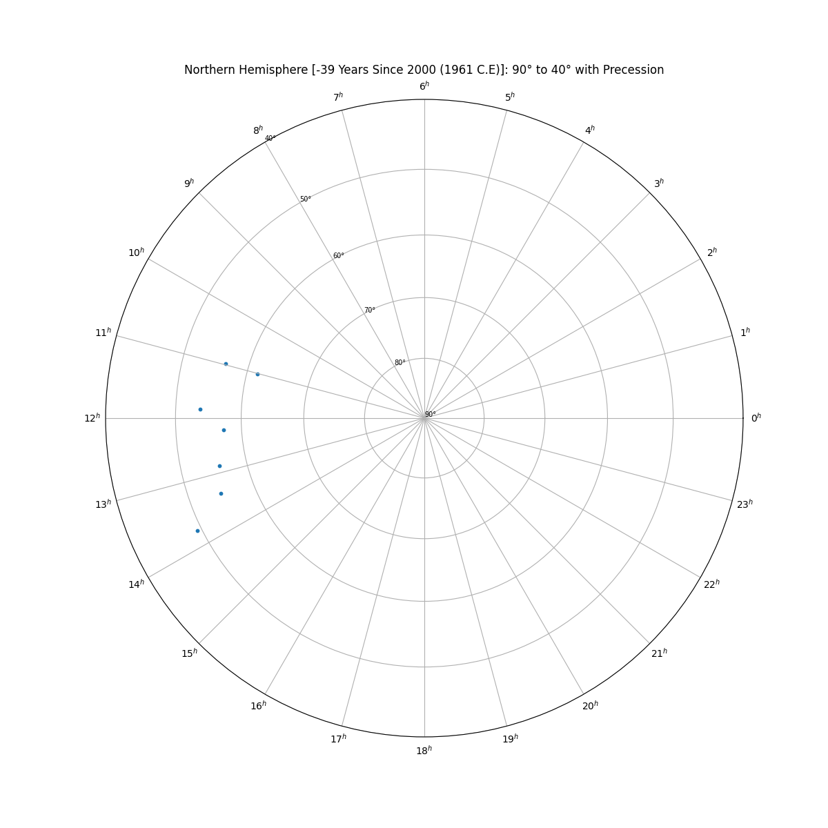 star-chart-spherical-projection · PyPI