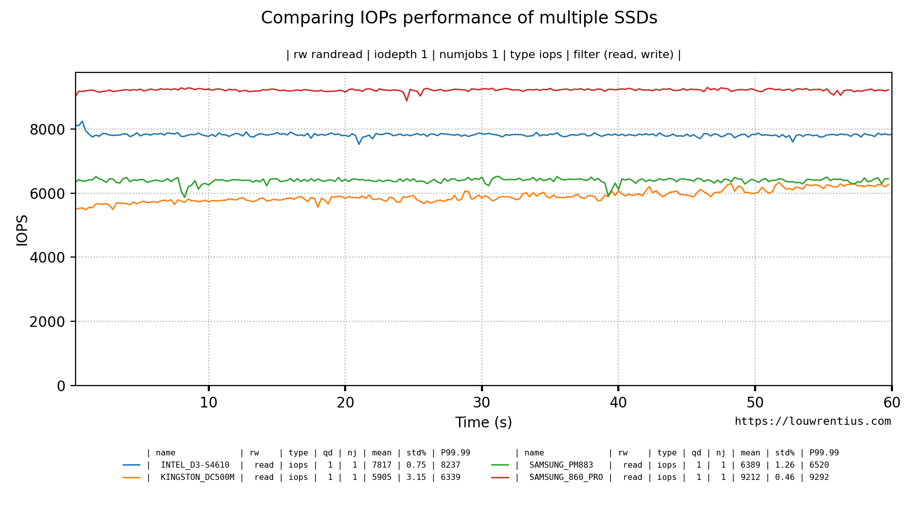 fio-plot · PyPI