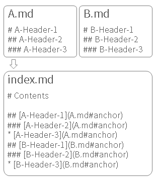 mkdocs-toc-md · PyPI