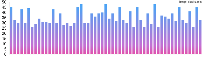 image-charts · PyPI