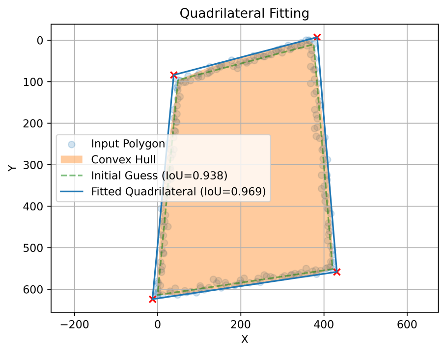 quadrilateral-fitter · PyPI