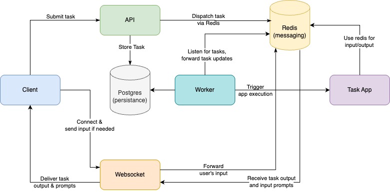 waldiez-runner · PyPI