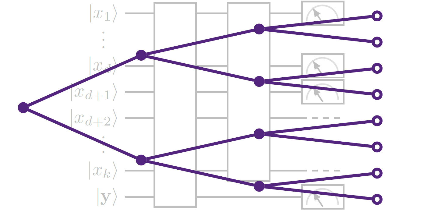 quantum-tree · PyPI