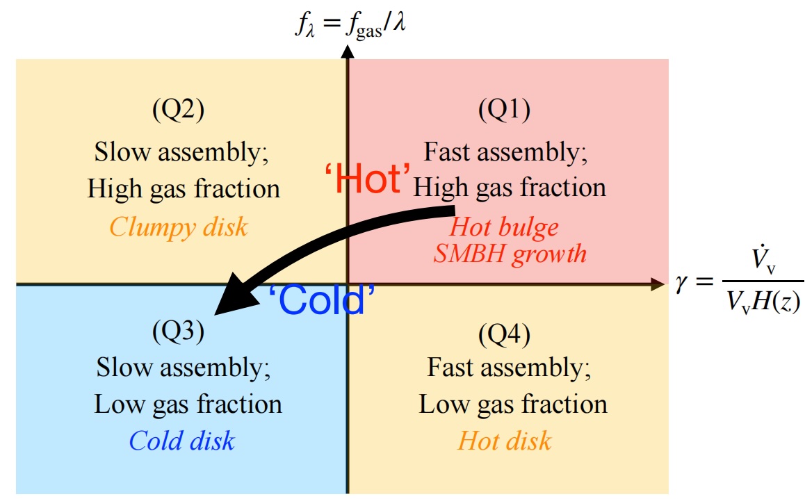 two-phase-galaxy-model · PyPI