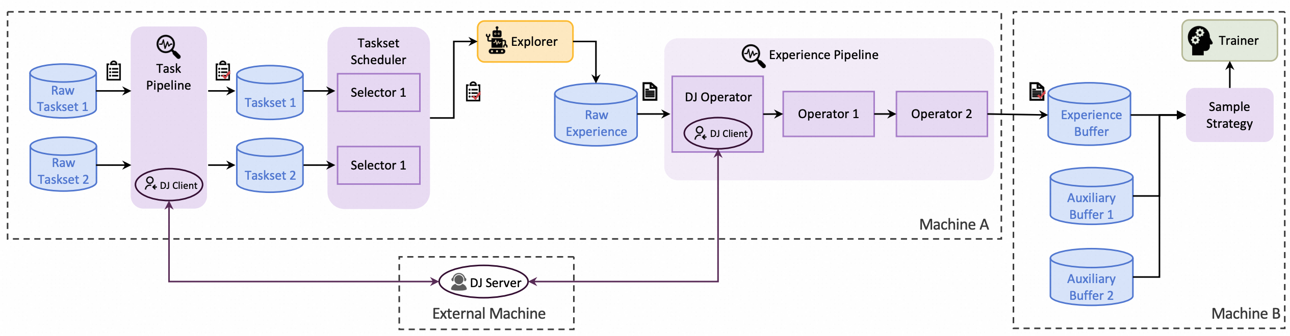 trinity-rft · PyPI