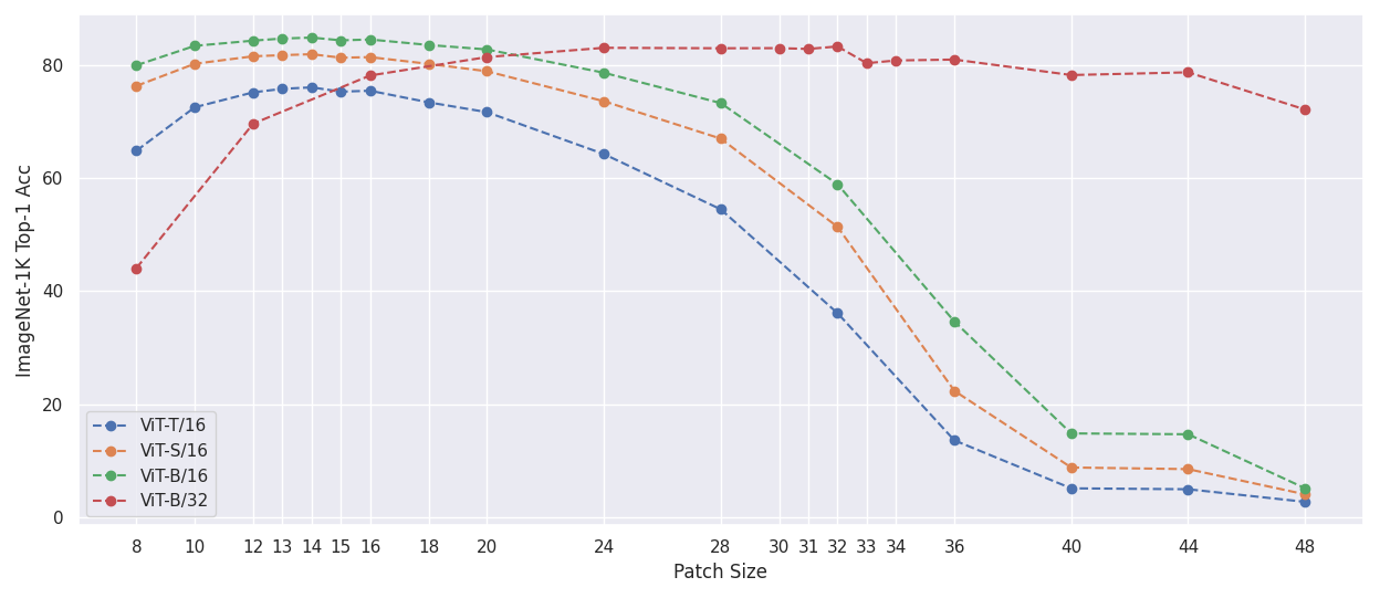 flexivit-pytorch · PyPI