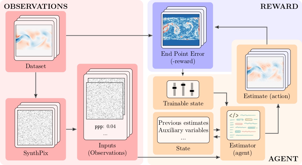 flow-gym-suite · PyPI