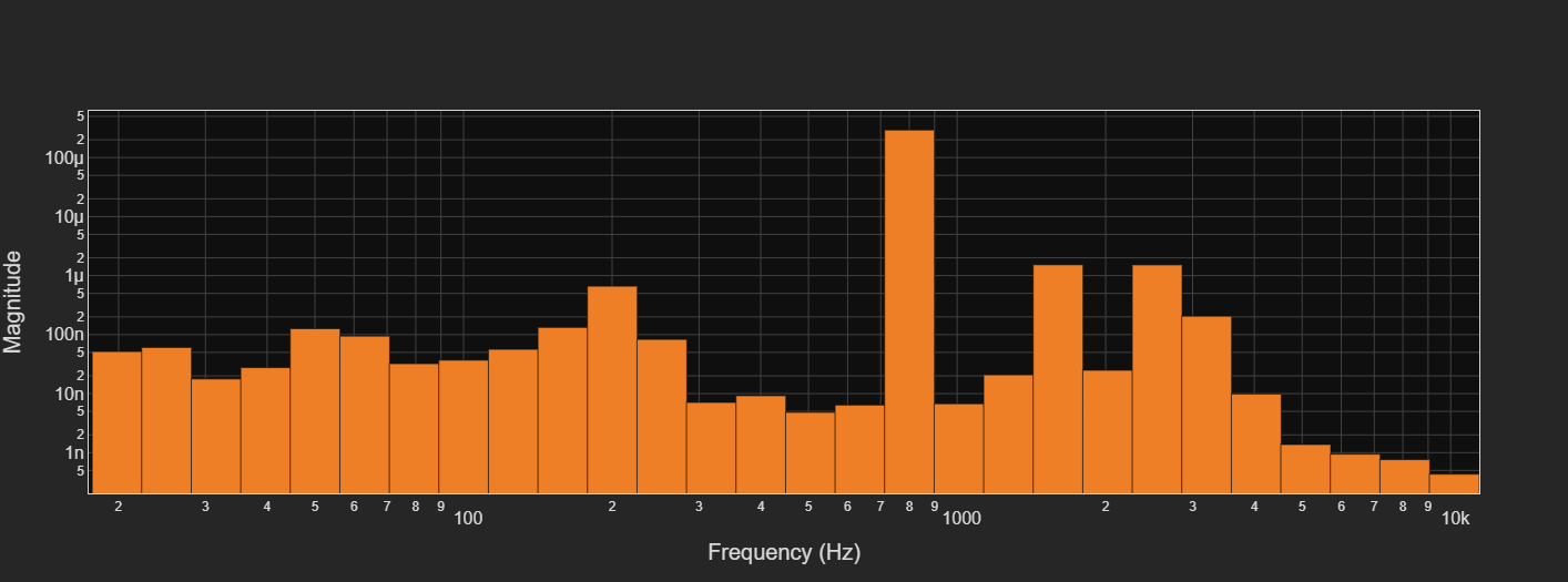 endaq-plot · PyPI