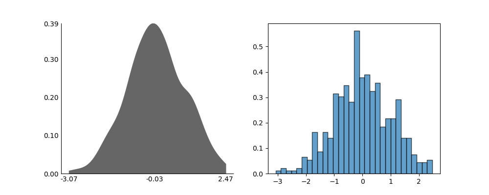 tufteplotlib · PyPI