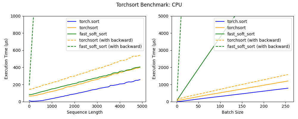 torchsort · PyPI