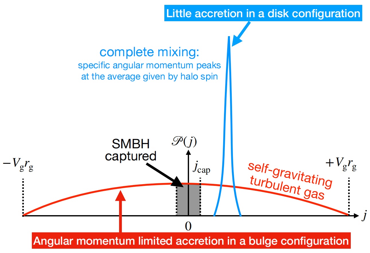 two-phase-galaxy-model · PyPI