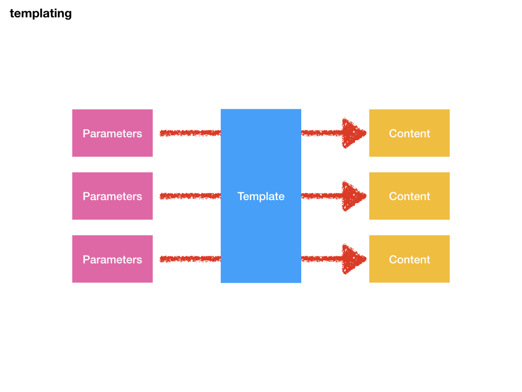 template-analysis · PyPI