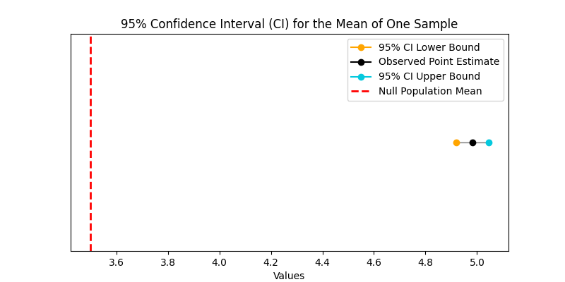 hypothesis-testing-tool · PyPI