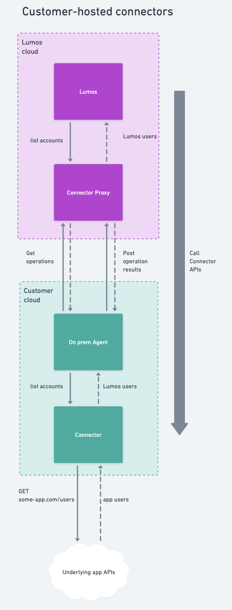 connector-py · PyPI connector-py · PyPI