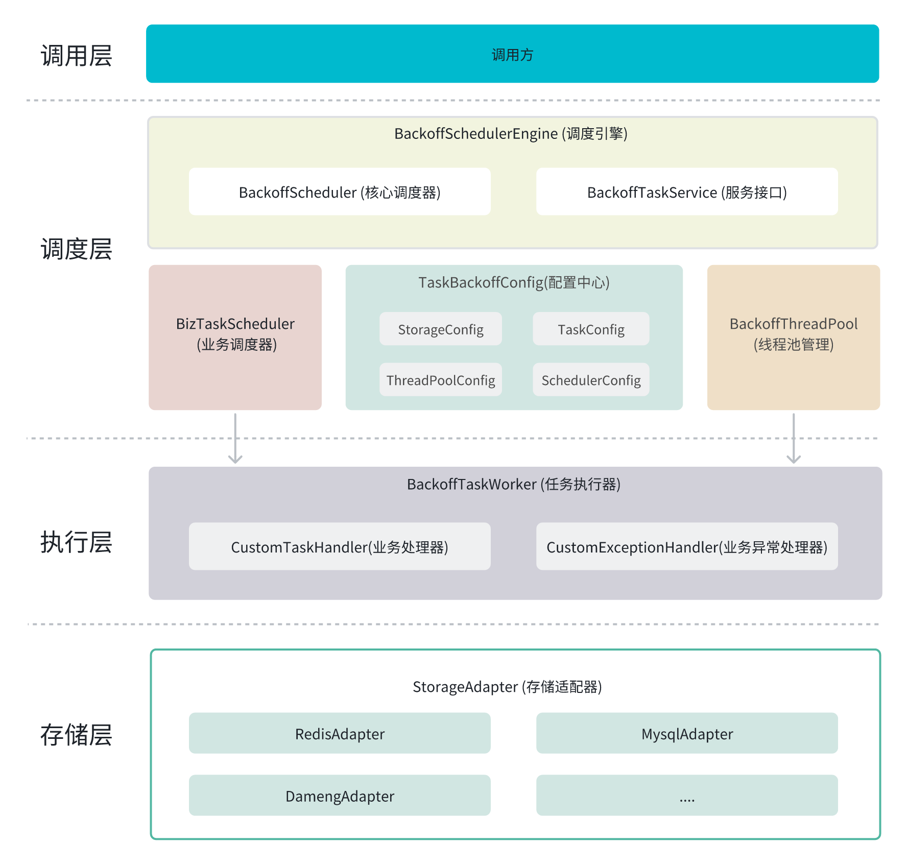 maas-task-backoff-framework · PyPI