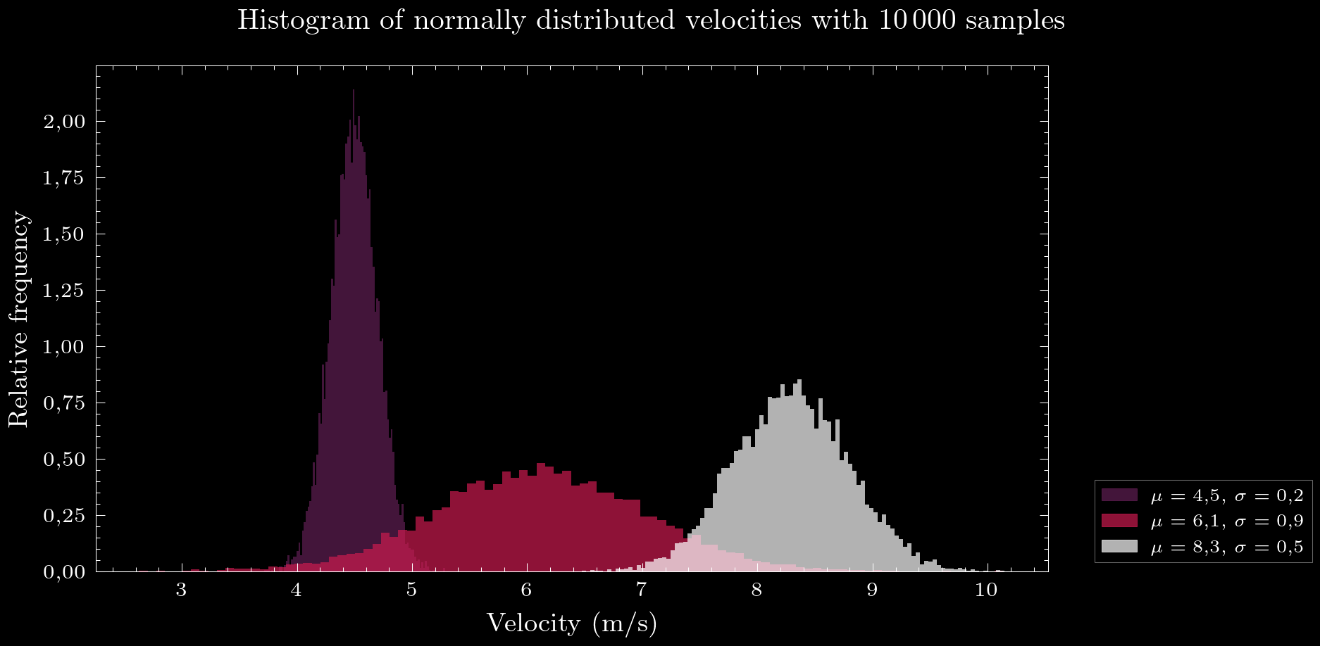 neat-sciplots · PyPI