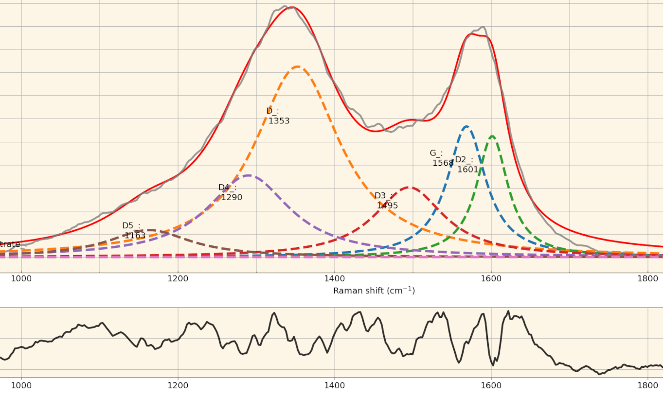 raman-fitting · PyPI
