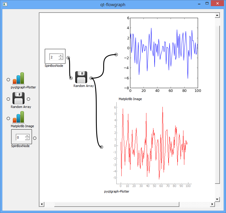 Qt Dataflow · Pypi 