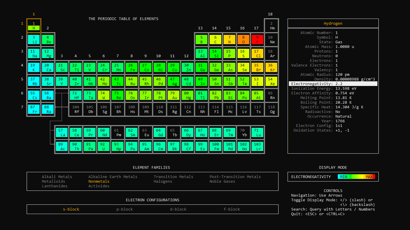periodic-table-cli · PyPI