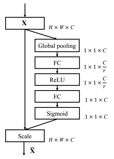 continual-inference · PyPI