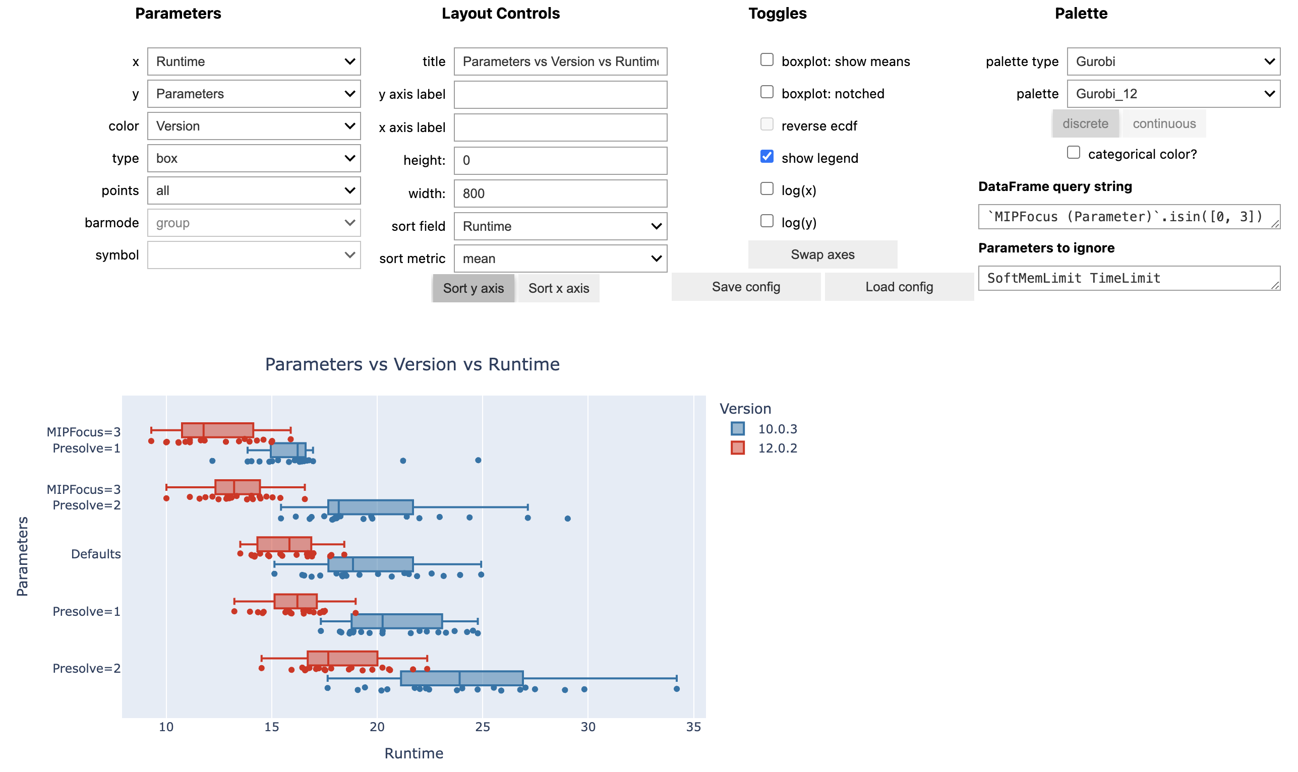 gurobi-logtools · PyPI
